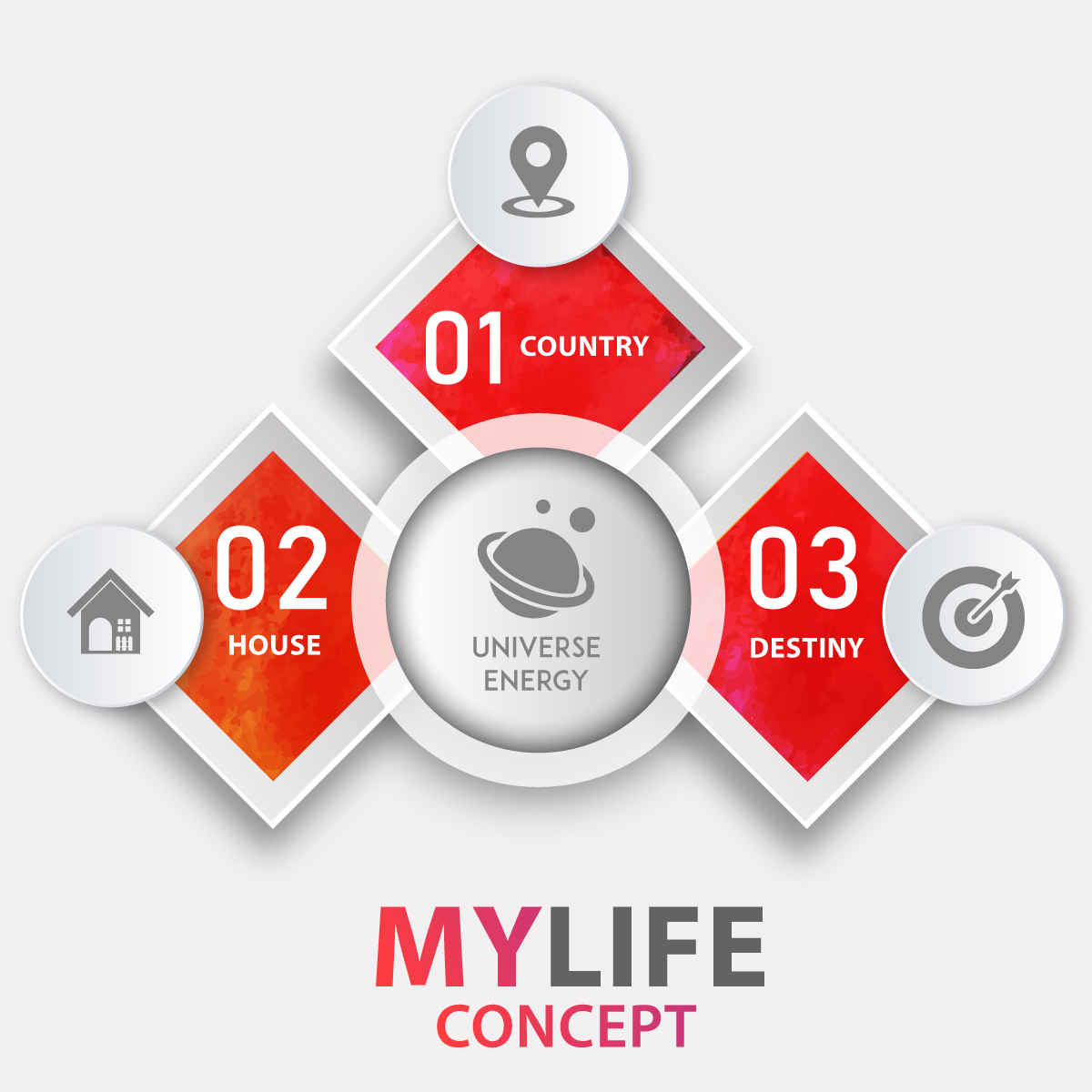 My Life- Craft Your Destiny